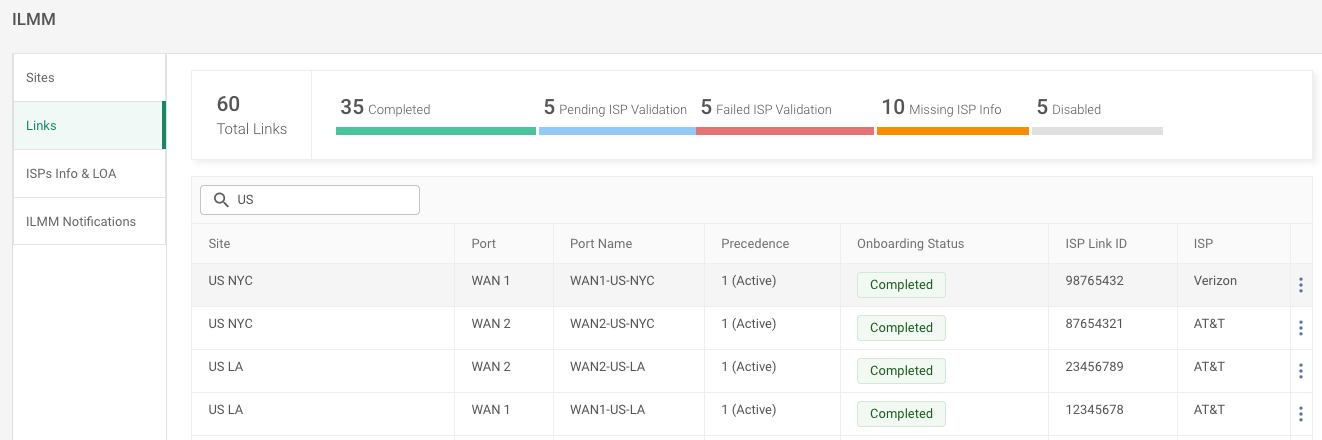 Managing ILMM for Your Account – Cato Learning Center