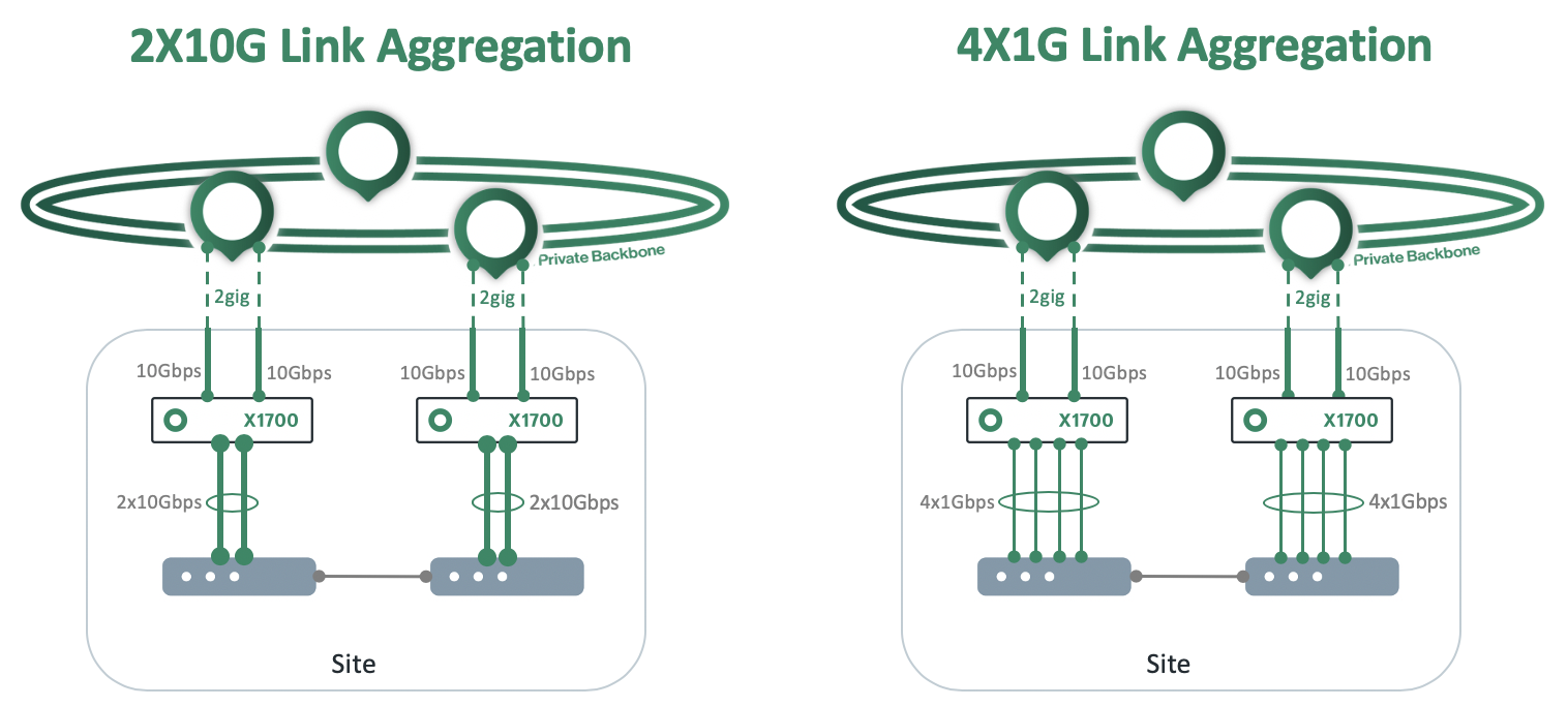 Configuring Link Aggregation for a Socket – Cato Learning Center