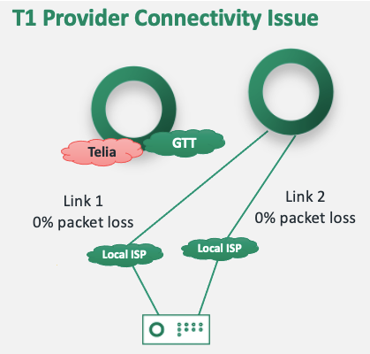 Configuring the Connection SLA Settings – Cato Learning Center