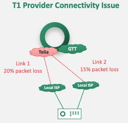 Configuring the Connection SLA Settings – Cato Learning Center