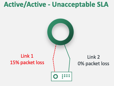 Configuring the Connection SLA Settings – Cato Learning Center