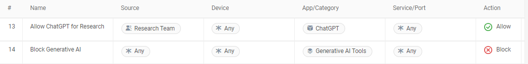 Securing AI App Traffic – Cato Learning Center