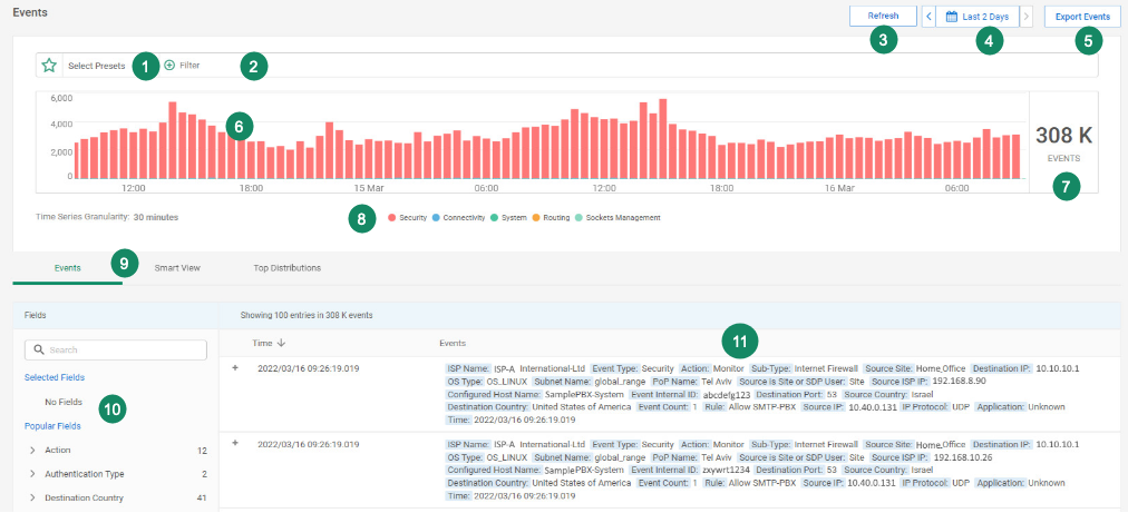 Analyzing Events in Your Network – Cato Learning Center