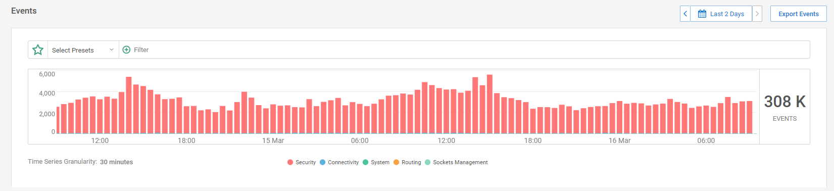 Analyzing Events in Your Network – Cato Learning Center
