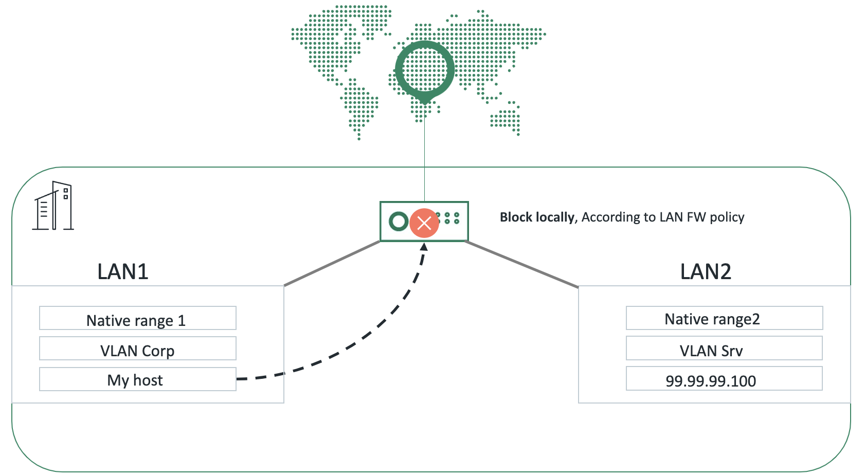 Configuring the Socket LAN Firewall Policy – Cato Learning Center