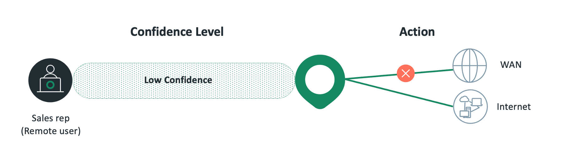 Remote Internet Security with One Time Authentication – Cato Learning ...