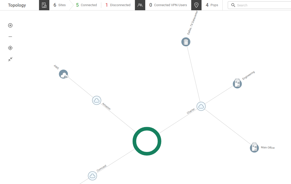 Using the Topology Page – Cato Learning Center