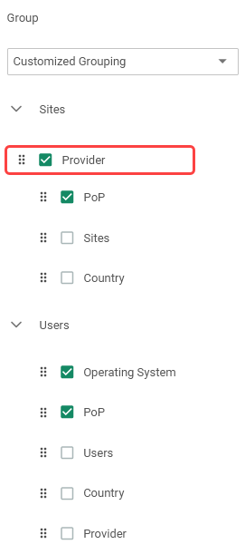 Using the Topology Page – Cato Learning Center