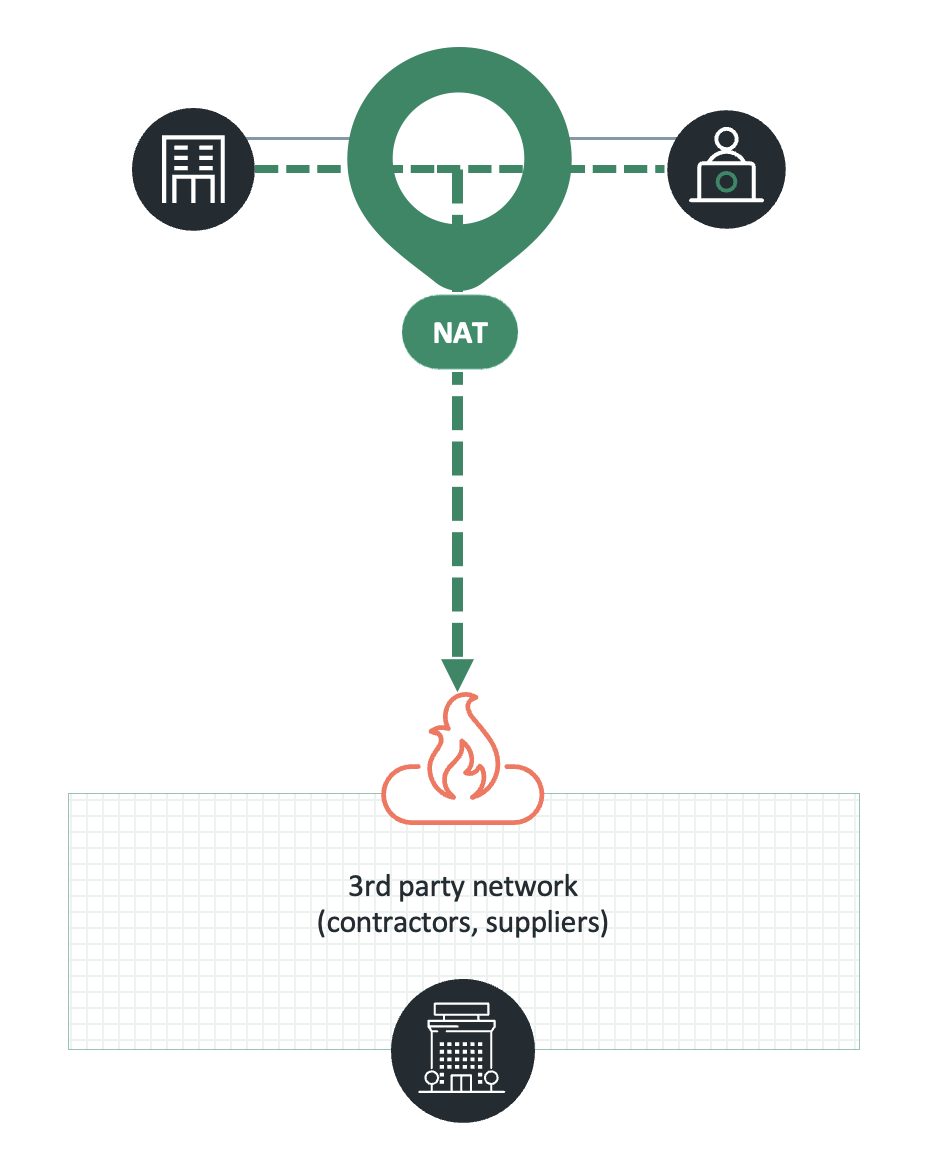 Configuring a Site-Level NAT Policy – Cato Learning Center