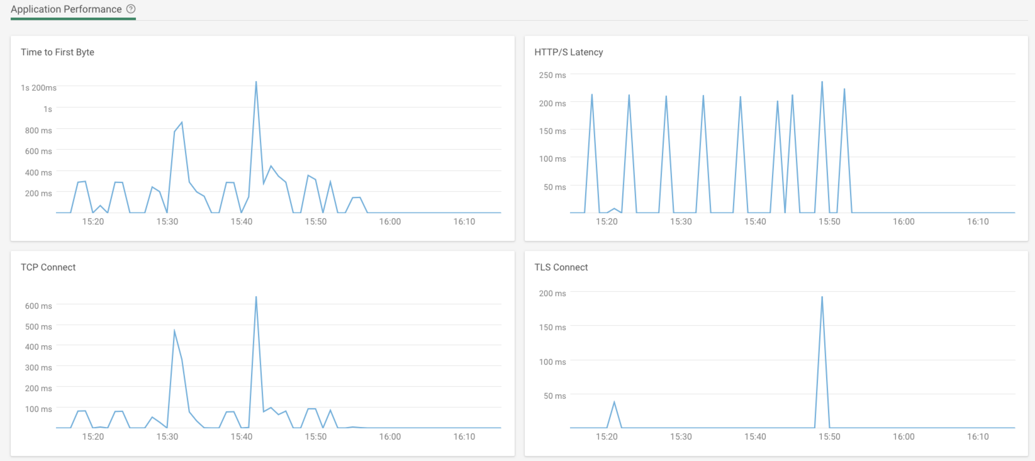 What is Cato Experience Monitoring – Cato Learning Center