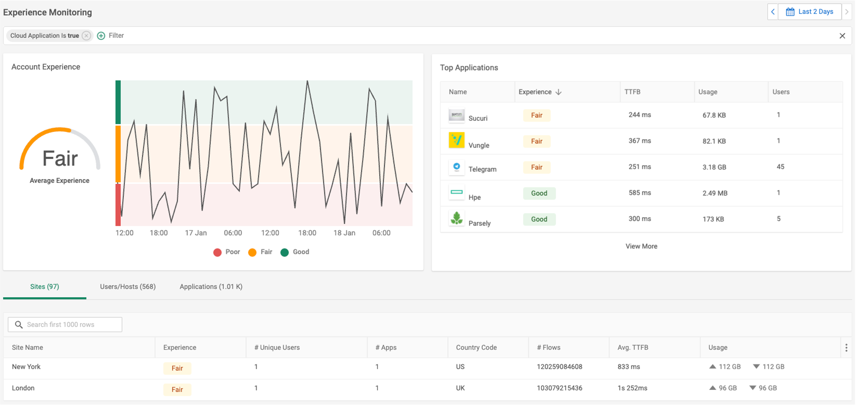Using the Experience Monitoring Page – Cato Learning Center