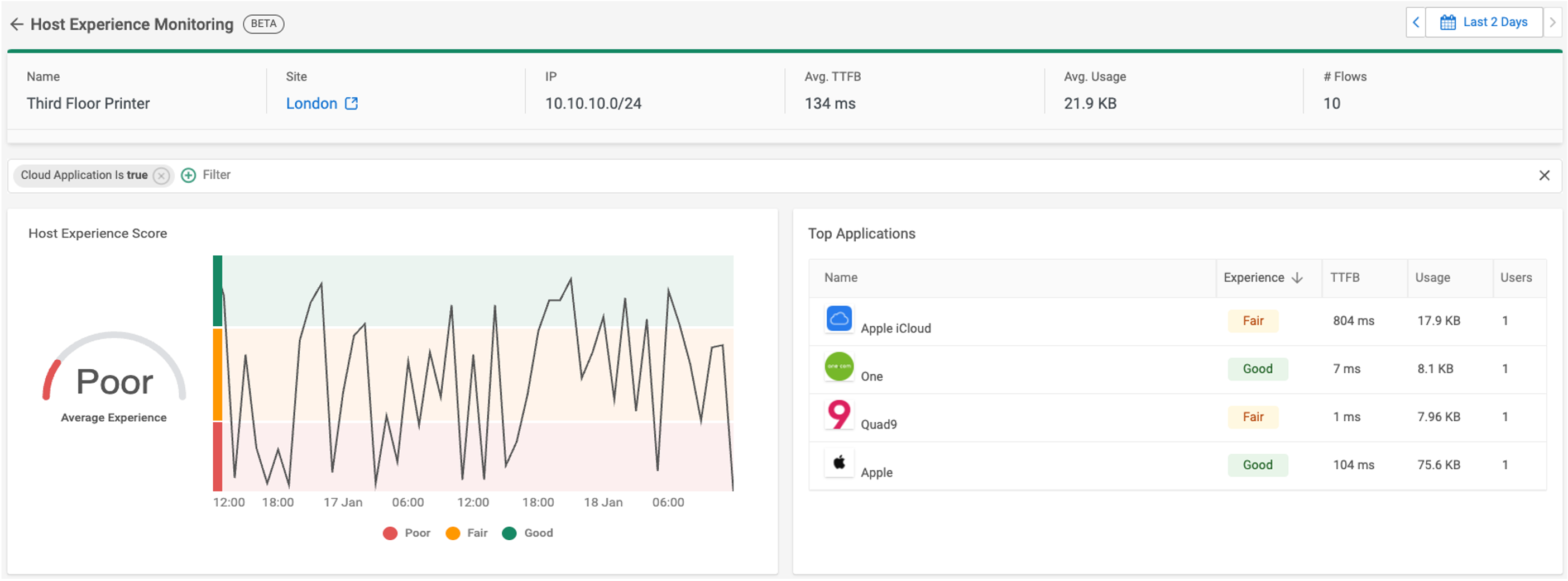 Using the Experience Monitoring Page – Cato Learning Center