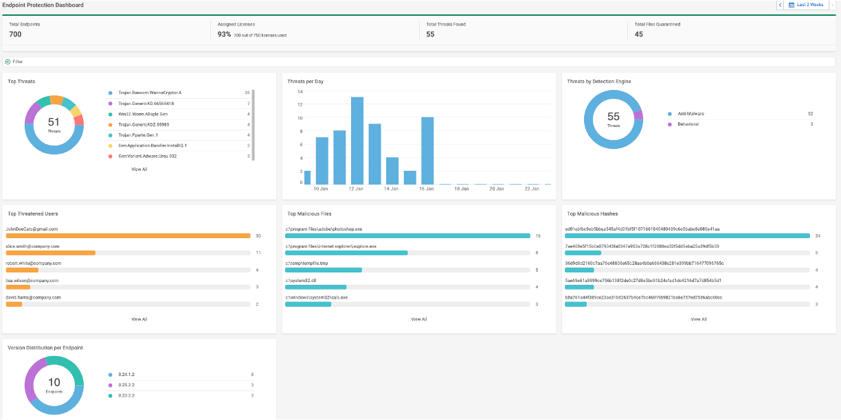 Using the Endpoint Protection Dashboard – Cato Learning Center