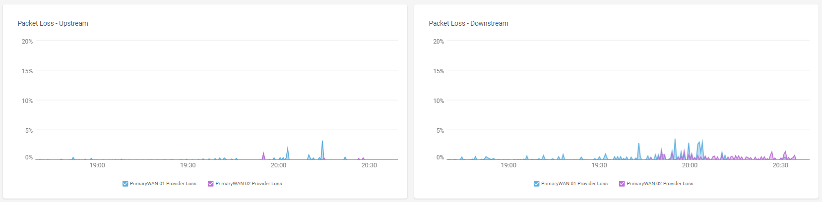 Network Rule Evaluation Troubleshooting – Cato Learning Center