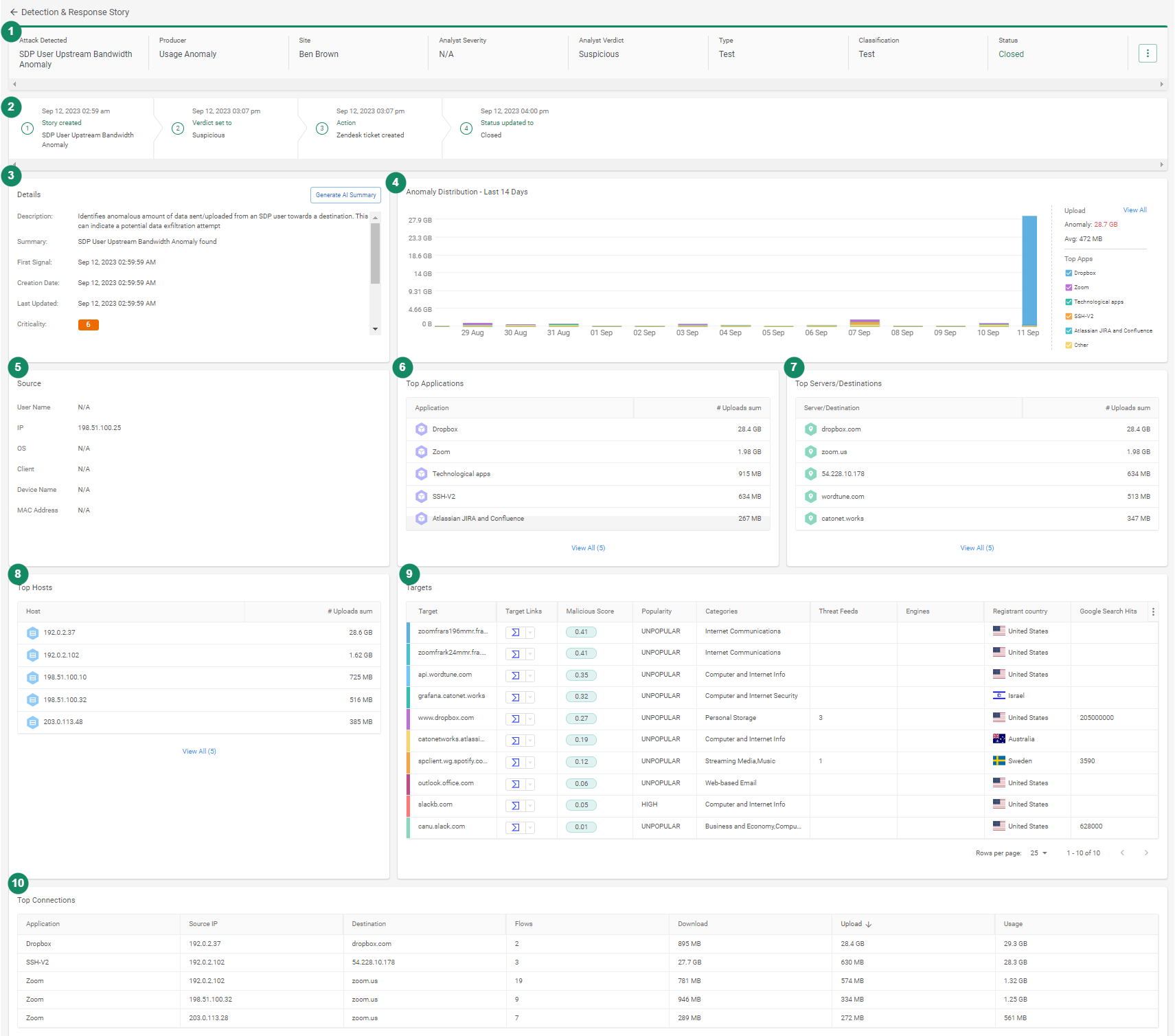 Analyzing XDR UEBA Stories for Usage and Events Anomalies – Cato ...