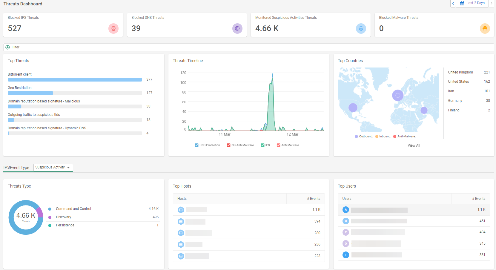Monitoring Suspicious Activity with IPS (SAM) – Cato Learning Center