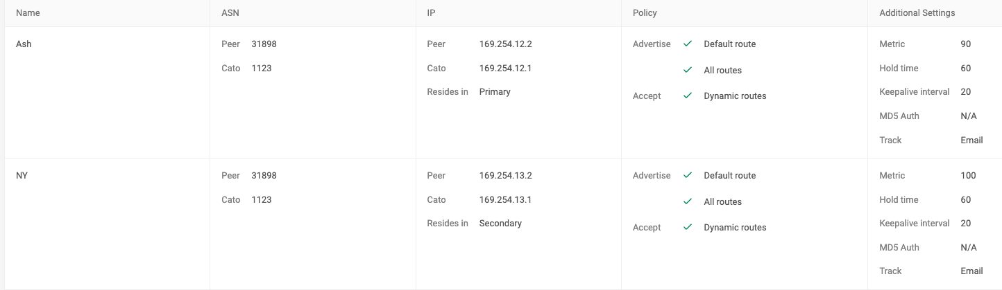Cloud Interconnect for AWS Public Cloud – Cato Learning Center