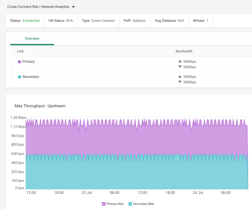 Cloud Interconnect for AWS Public Cloud – Cato Learning Center
