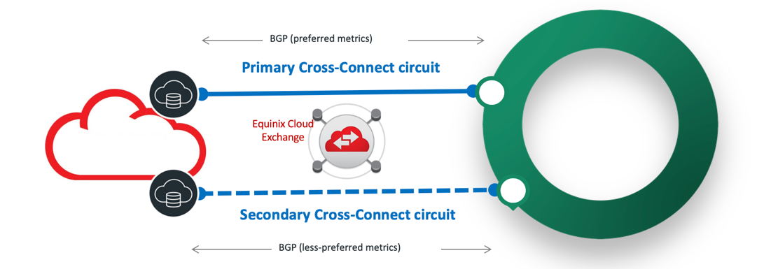 Cloud Interconnect for GCP Public Cloud – Cato Learning Center