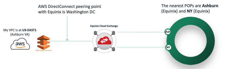Getting Started with Cloud Interconnect Sites – Cato Learning Center