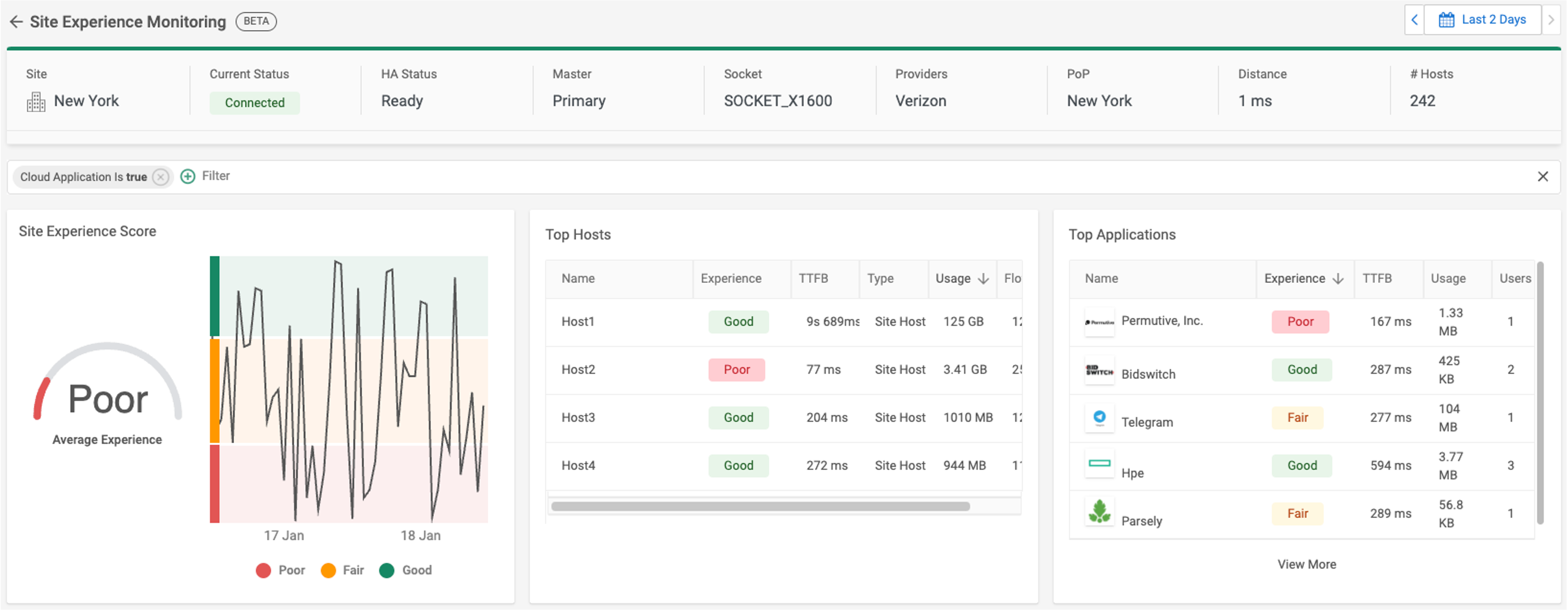 Using the Experience Monitoring Page – Cato Learning Center