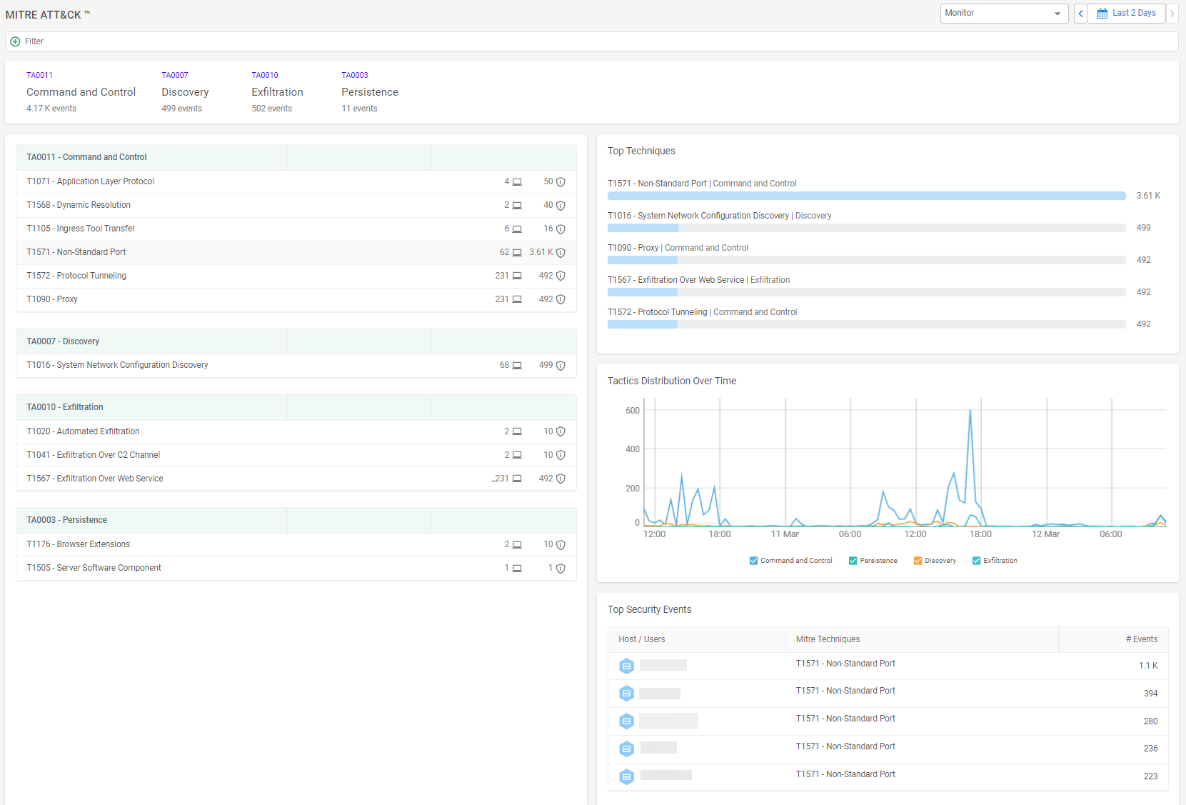 Monitoring Suspicious Activity with IPS (SAM) – Cato Learning Center