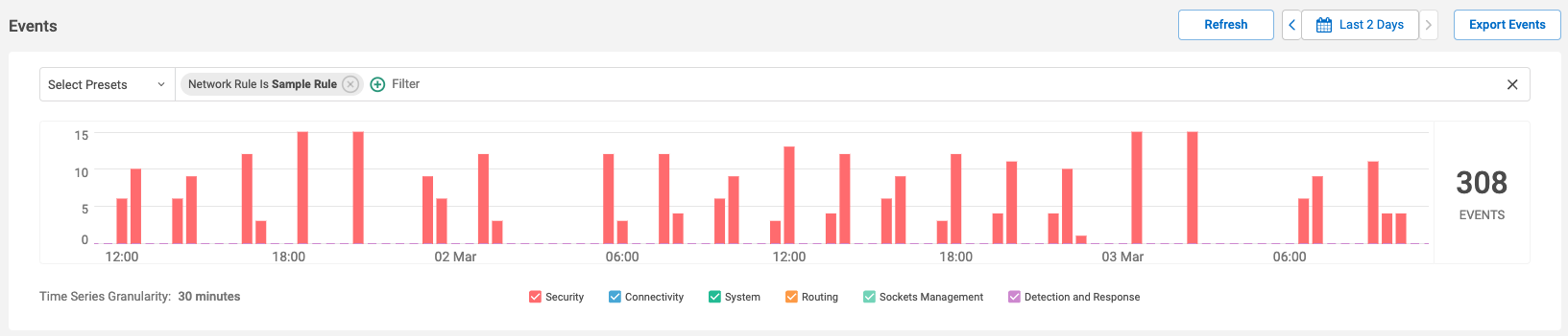 Configuring Network Rules – Cato Learning Center