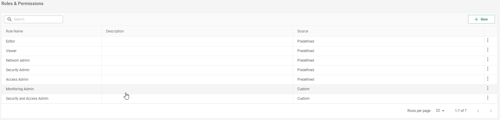 Configuring Roles and Permissions for Admins (RBAC) – Cato Learning Center