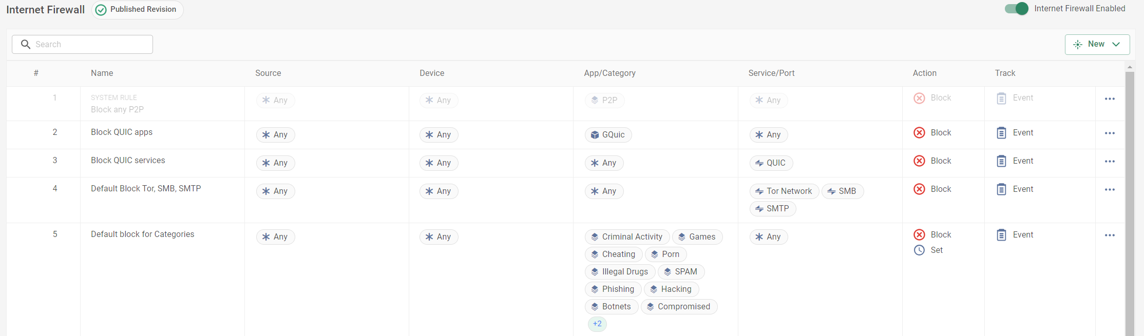Managing the Internet Firewall Policy – Cato Learning Center
