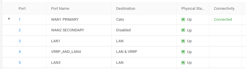 Using Sockets in a High Availability (HA) Deployment – Cato Learning Center