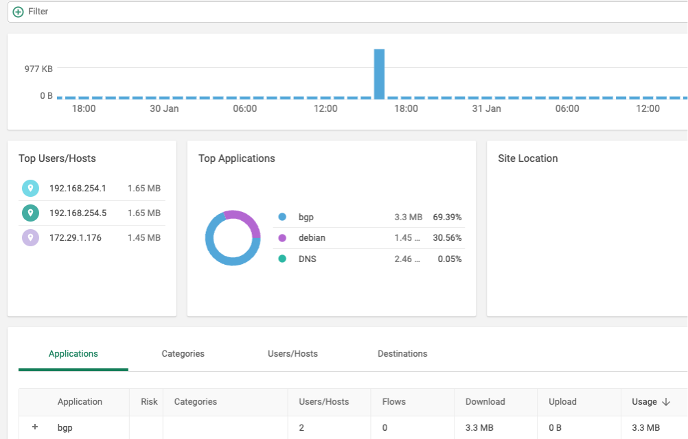 Cloud Interconnect for Oracle Public Cloud – Cato Learning Center