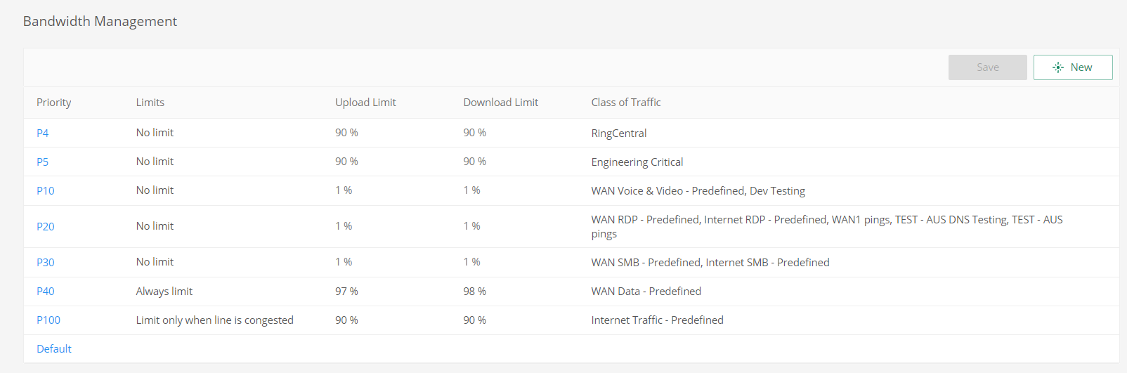 Configuring Bandwidth Management Profiles – Cato Learning Center