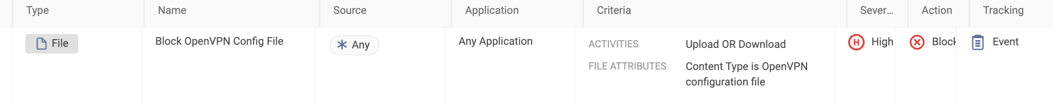 Creating Baseline Firewall Rules for Blocking Anonymizers – Cato ...