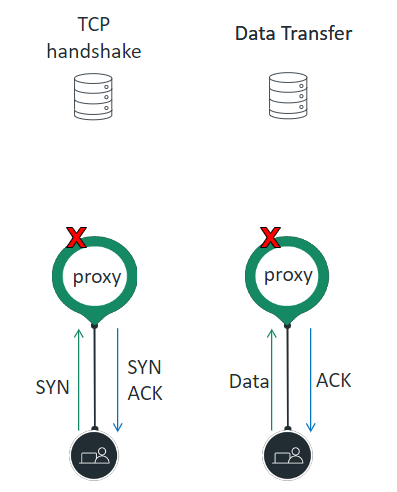 Network Scanner Reports Unexpected Open TCP Ports – Cato Learning Center
