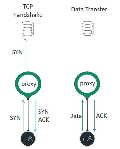 Network Scanner Reports Unexpected Open TCP Ports – Cato Learning Center