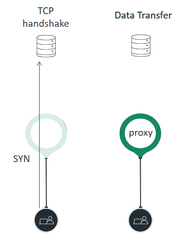 Network Scanner Reports Unexpected Open TCP Ports – Cato Learning Center