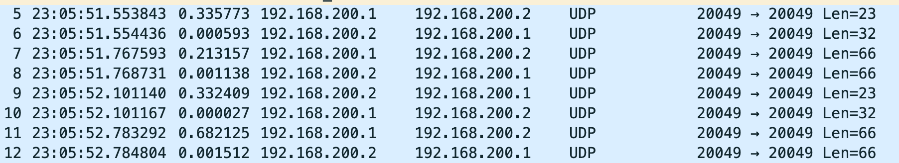 Alternative Wan Troubleshooting Cato Learning Center