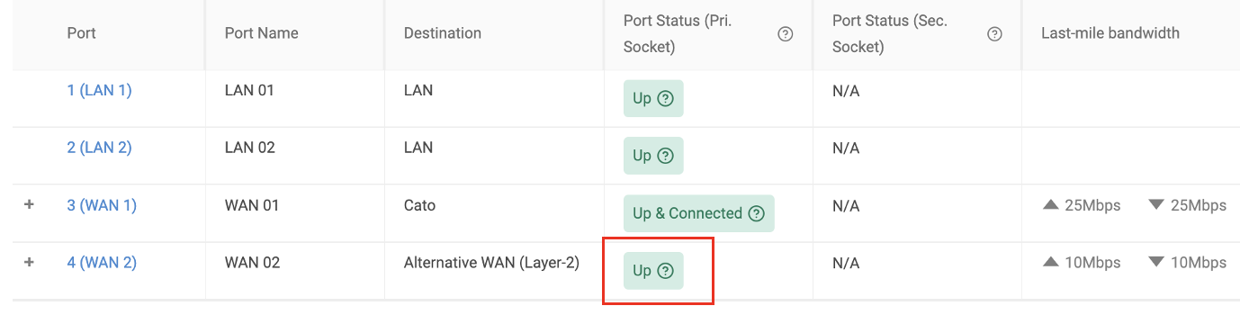 Alternative WAN Troubleshooting – Cato Learning Center