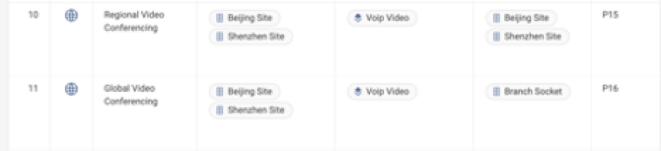 Understanding Cato Networking in China – Cato Learning Center