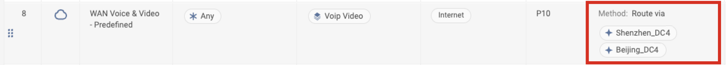 Próximos cambios en los PoPs en la Cato Cloud - 30 de noviembre de 2024 ...