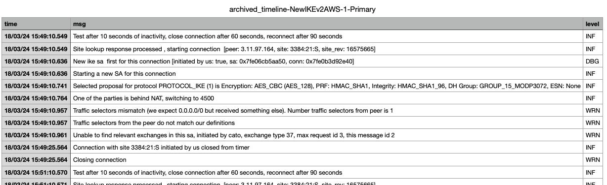 Solución de problemas de conectividad del IPsec Site – Base de ...