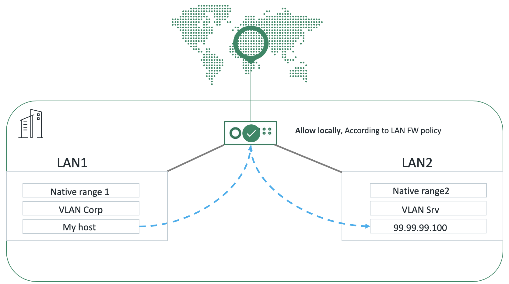 Configuration de la politique de firewall LAN Socket – Base de ...