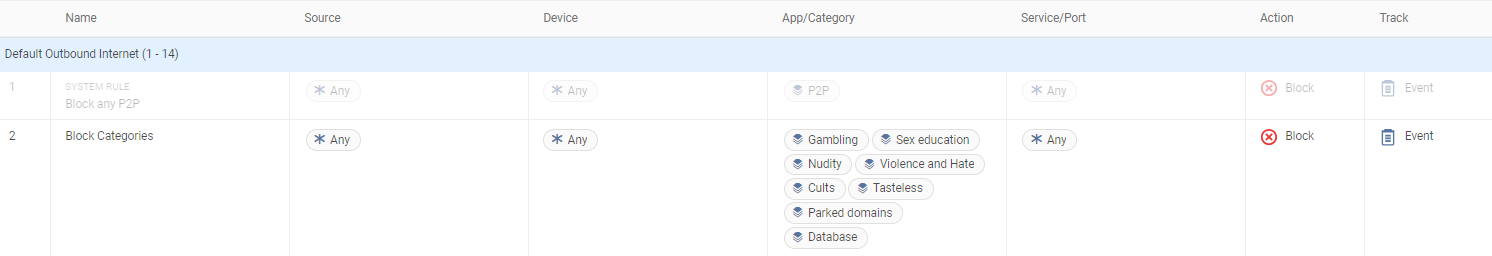Cloudflare에 호스팅된 웹사이트가 Cato 방화벽을 우회함 – 지식 기반