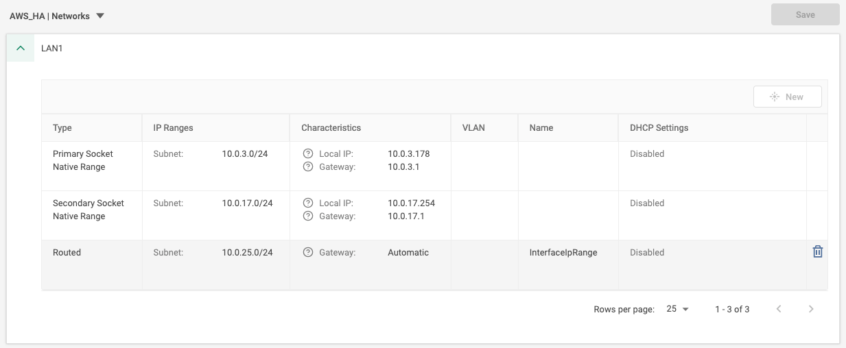AWS vSocketsのHAを構成する – ナレッジベース