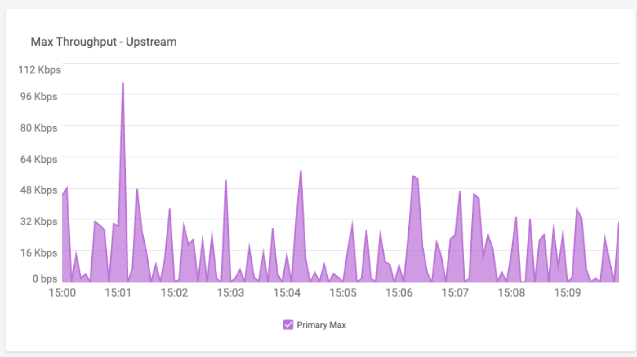Example Site Bandwidth with accountMetrics API – Cato Learning Center