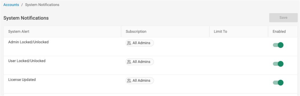 Account Level Alerts and System Notifications – Cato Learning Center