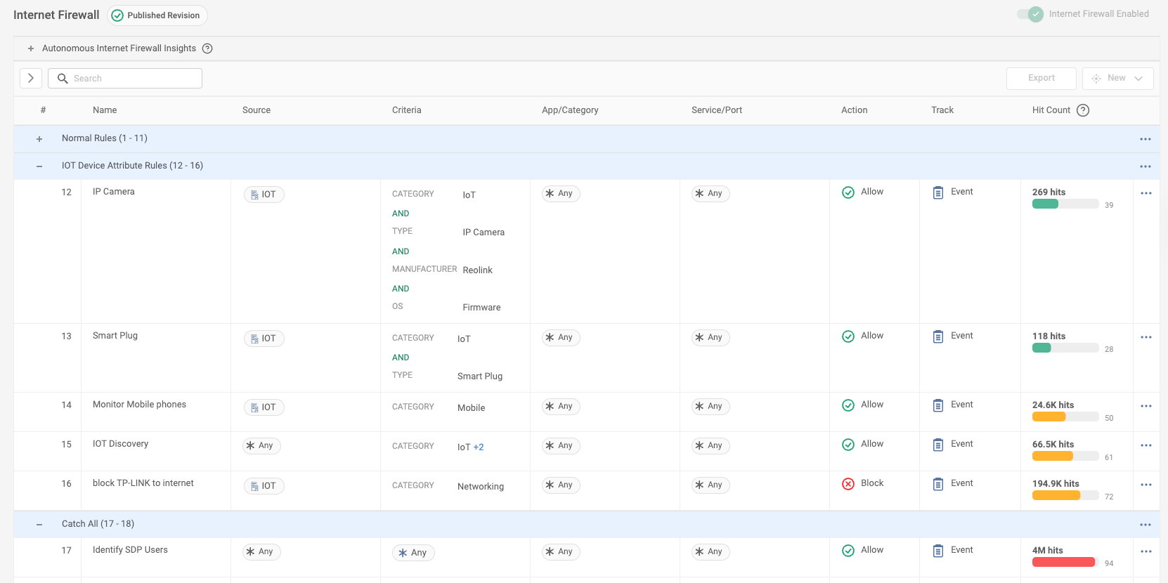 Managing the Internet Firewall Policy – Cato Learning Center