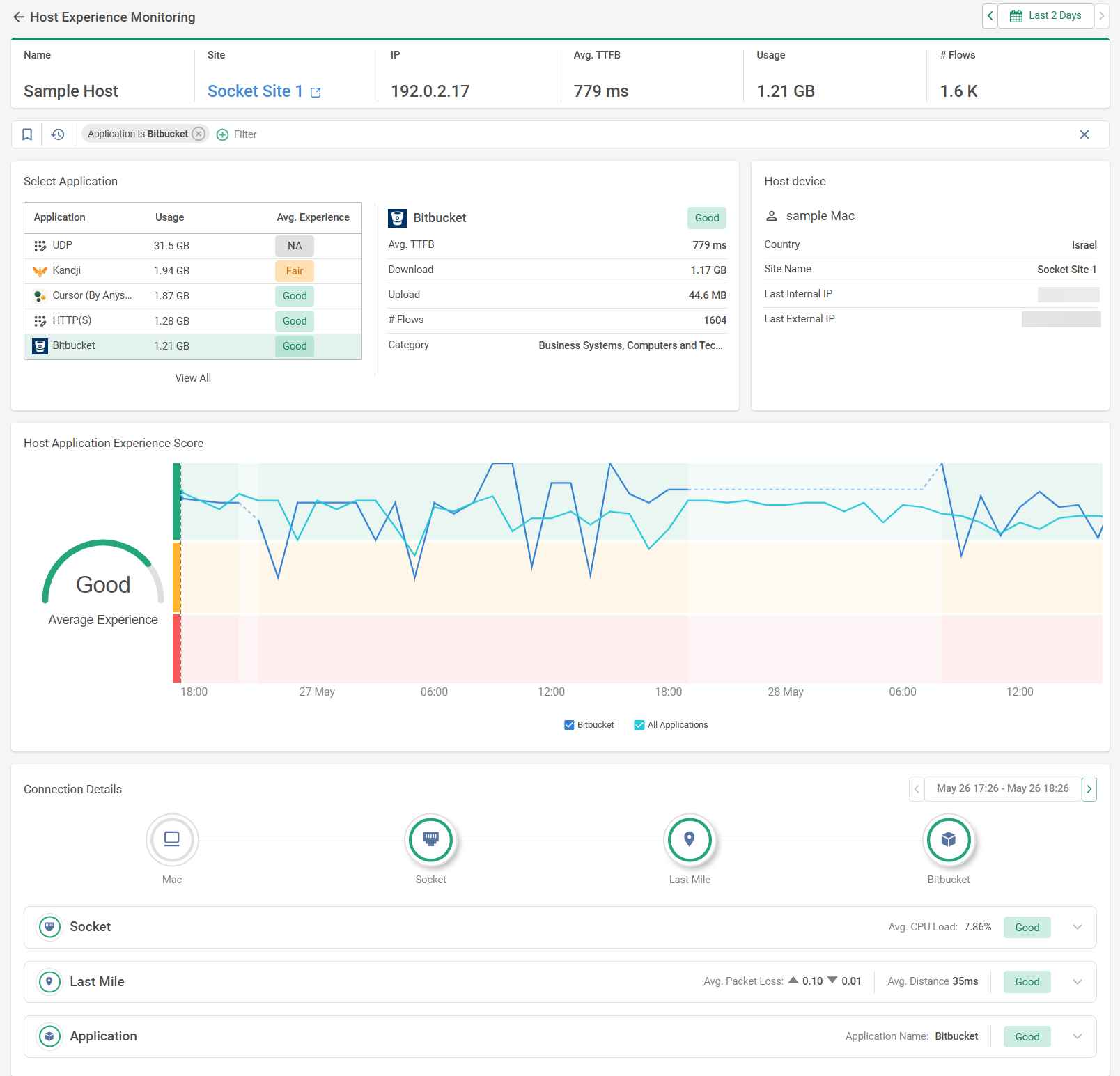The Host Experience Monitoring Drill-Down Page – Cato Learning Center