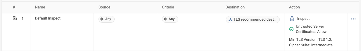 Conformidade FIPS e Configuração de TLS na Cato Networks – Base de ...
