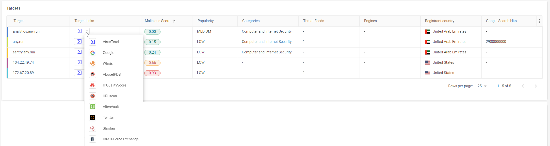 Getting Started with XOps – Cato Learning Center